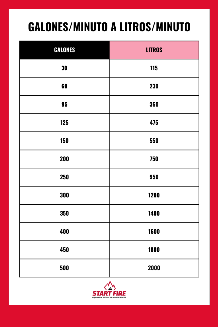 ¿BAR o PSI? ¿Milímetro o pulgada? ¿Galones o litros?